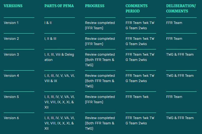 FINANCIAL FRAMEWORK REVIEW (FFR) – Department of Finance – Papua New Guinea